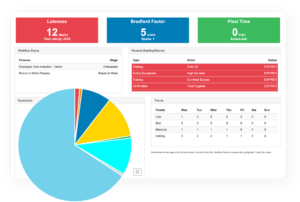 Cloud Online Payroll Software UK for Easy Management